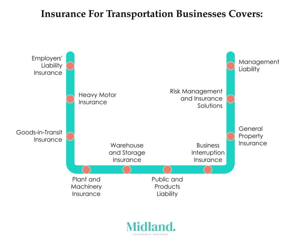 Transport Insurance - Midland Insurance Brokers