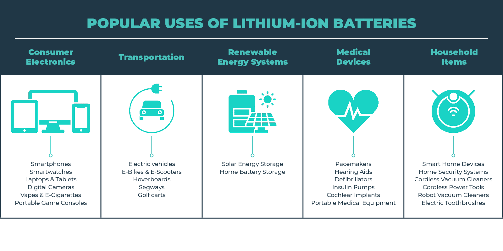 The risks of lithium-ion batteries